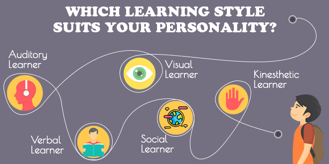 Which Learning Style Suits Your Personality?