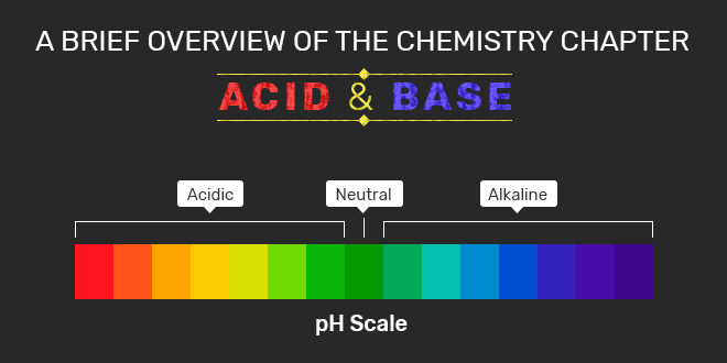 A Brief Overview of the Chemistry Chapter – Acids and Bases
