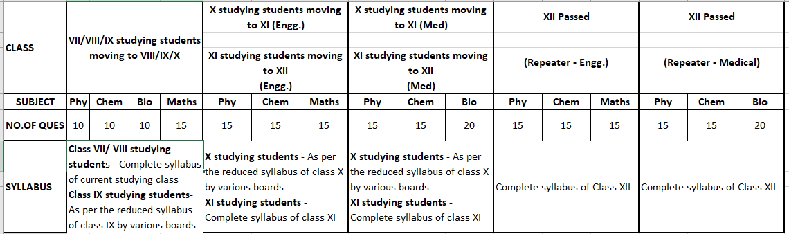 iACST Preparation: Tips to Prepare for Aakash iACST Exam