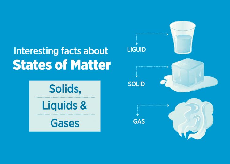 Interesting facts about states of matter: Solids, Liquids & Gases