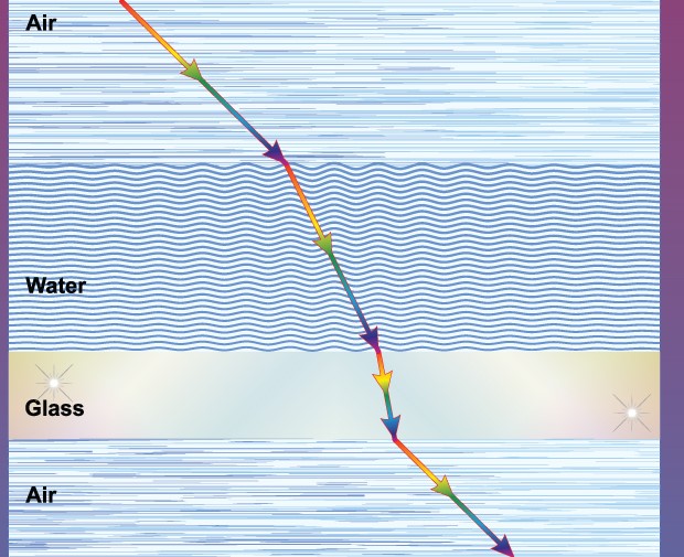 How to Define Refractive Index of a Glass? Check the Expert's Answer