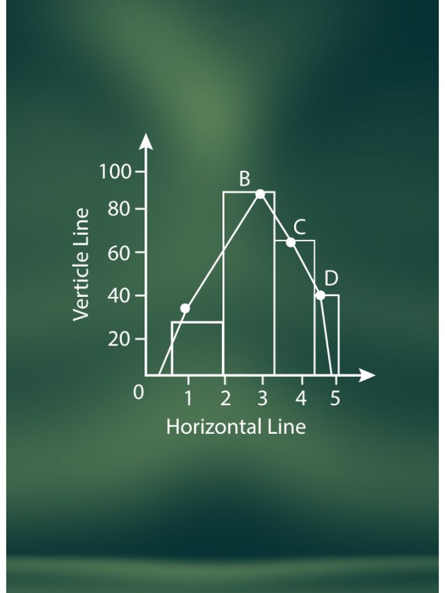 Step-By-Step Guide on How to Draw a Frequency Polygon | NCERT Maths