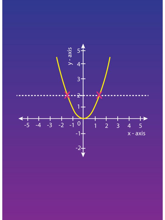 Explained: How to Use Horizontal Line Test for One to One Function