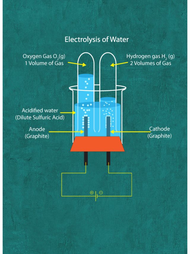 Electrolysis of Acidified Water Process Explained