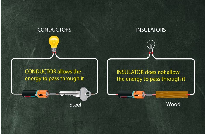 Conductor And Insulator