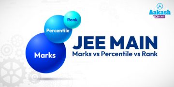 JEE Main Marks vs Percentile vs Rank