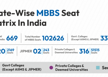 NEET 2023 Seat Matrix: State-Wise MBBS & BDS Seat Matrix In India