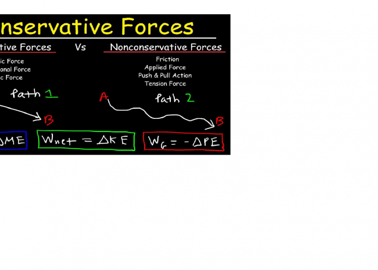 What is Conservative Force?