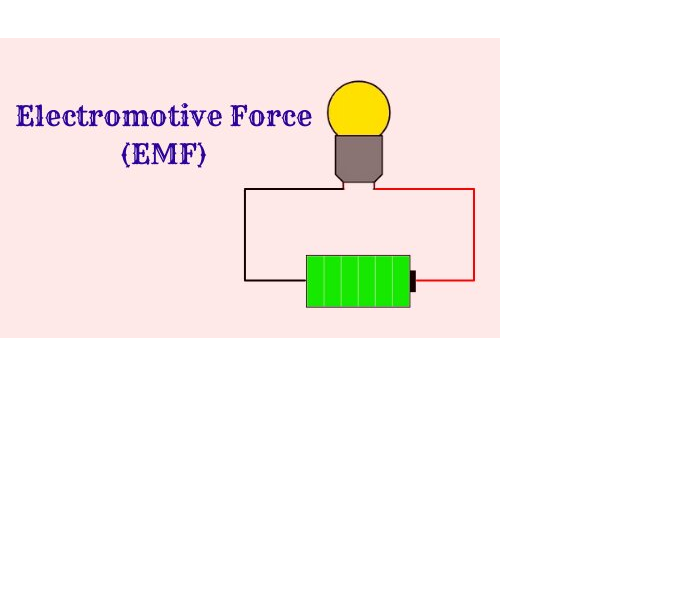 What is EMF? Understanding Electromotive Force