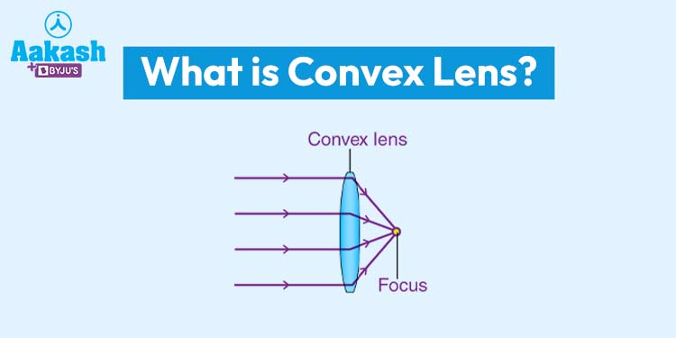 What is Convex Lens?