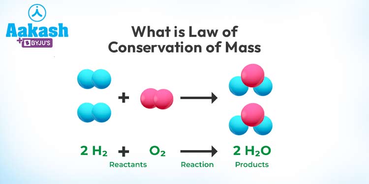 Conservation Of Mass Object