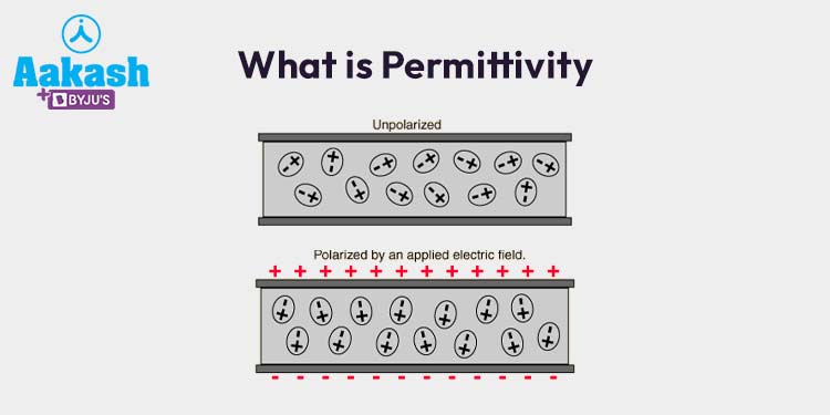 What is Permittivity?