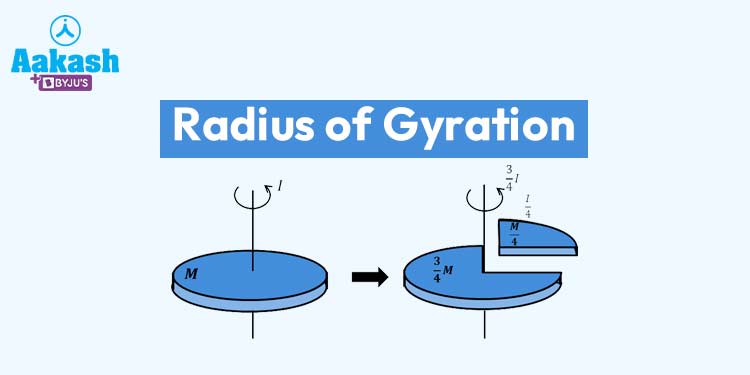 What is the Unit of Radius of Gyration?