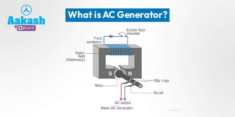 What is an AC Generator?