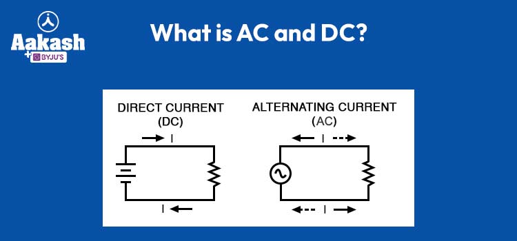 What is AC and DC?