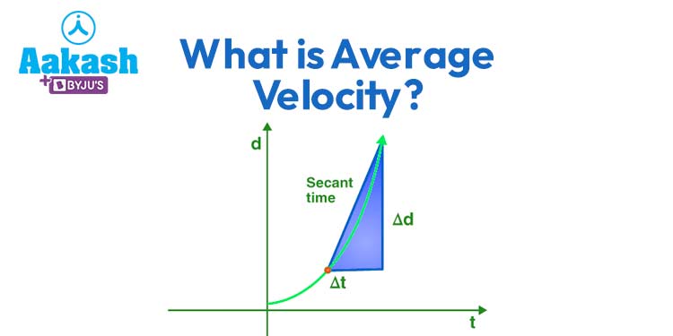 What is Average Velocity?