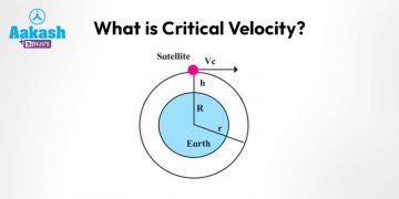 What is Critical Velocity?