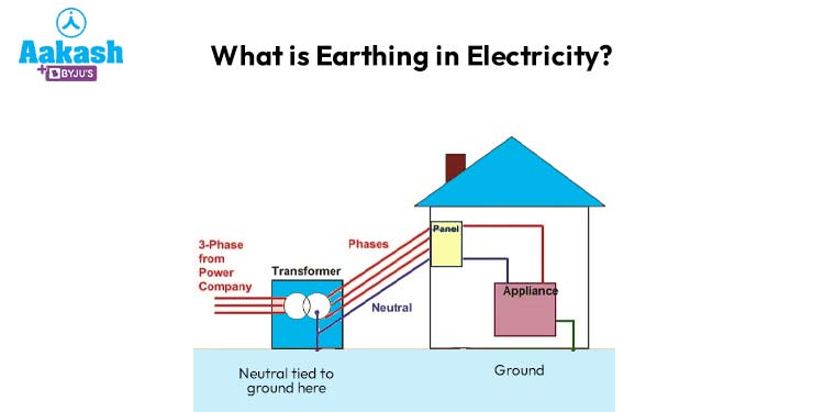 Electrical Earthing Diagram