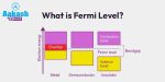 What is Fermi Level?