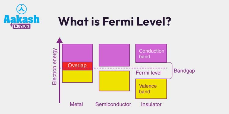 What is Fermi Level?
