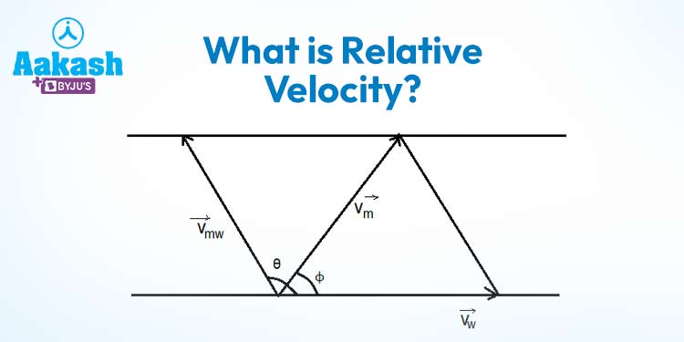 What is Relative Velocity?