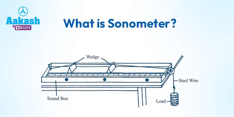 What is a Sonometer?