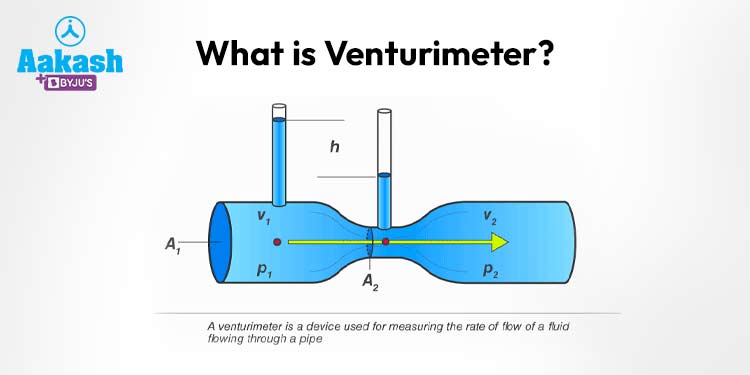 What is a Venturimeter?