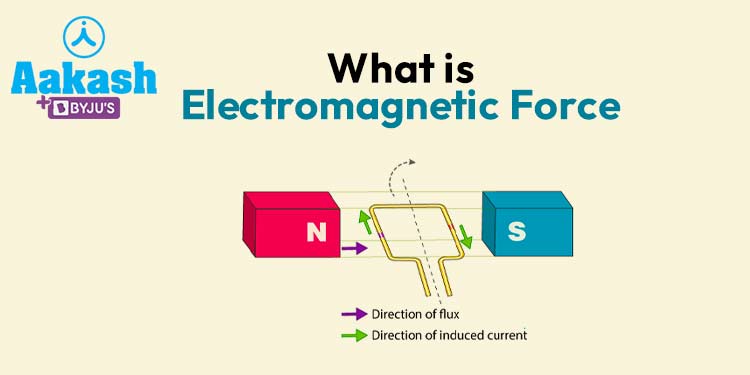 What is Electromagnetic Force?