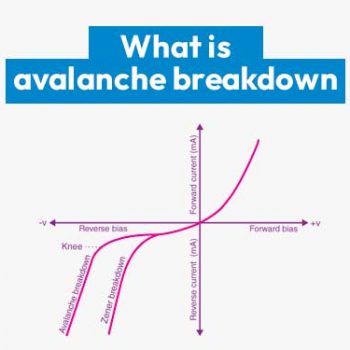 What is Electromagnetic Force?