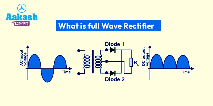 What is Full Wave Rectifier?