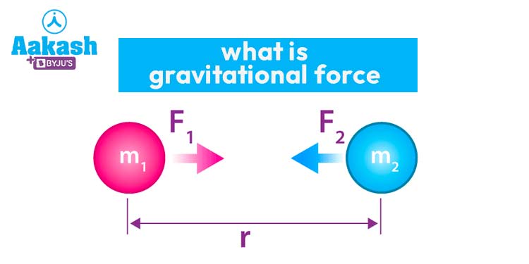 What is Gravitational Force?