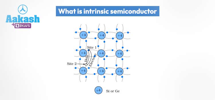 What is Intrinsic Semiconductor?