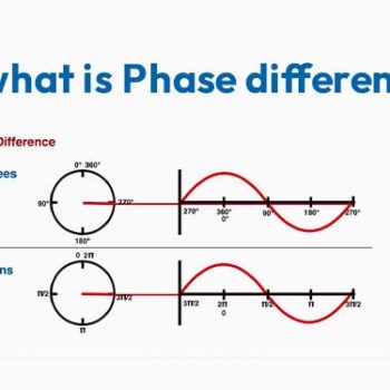 What is the Law of Conservation of Energy?