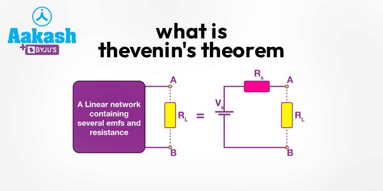What is Thevenin's Theorem?