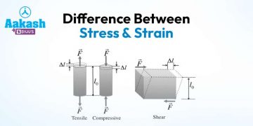 What is the Difference Between Stress and Strain?