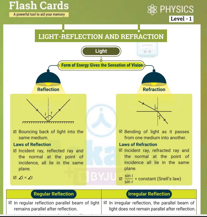 What is Polarization of Light: Definition, Types, Methods & Examples