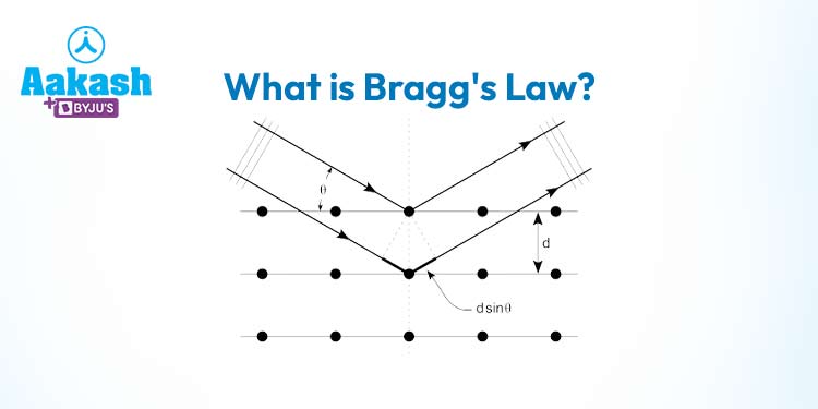 What is Bragg's Law?