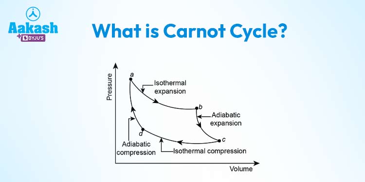 What is Carnot Cycle?