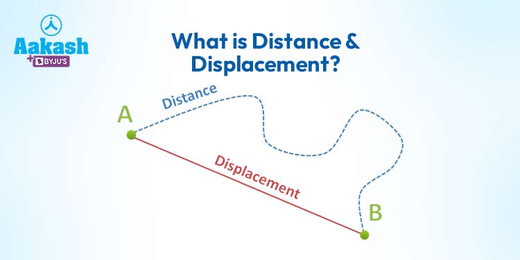 Difference between Distance and displacement