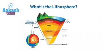 What is the Lithosphere?
