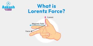 What is Lorentz Force?