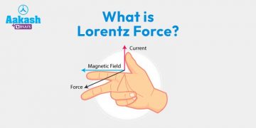 What is Lorentz Force?