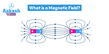 What is a Magnetic Field?