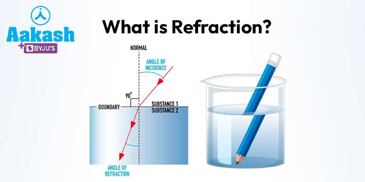 What is Refraction