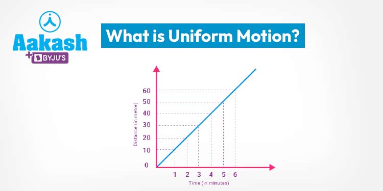 What is Uniform Motion in Physics?