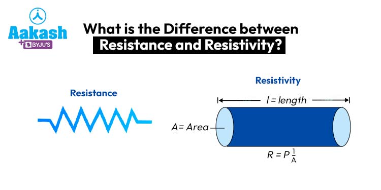 What is the Difference between Resistance and Resistivity?