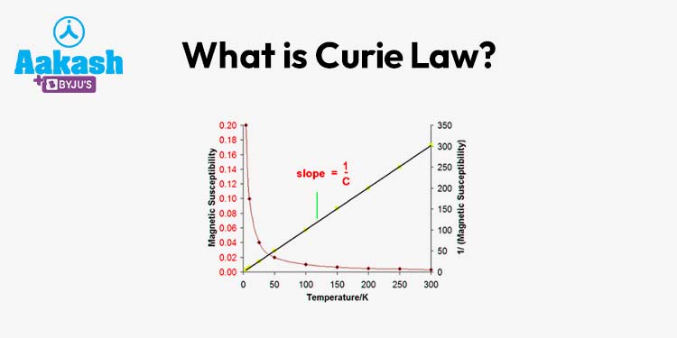 What is Curie Law: Meaning & FAQs