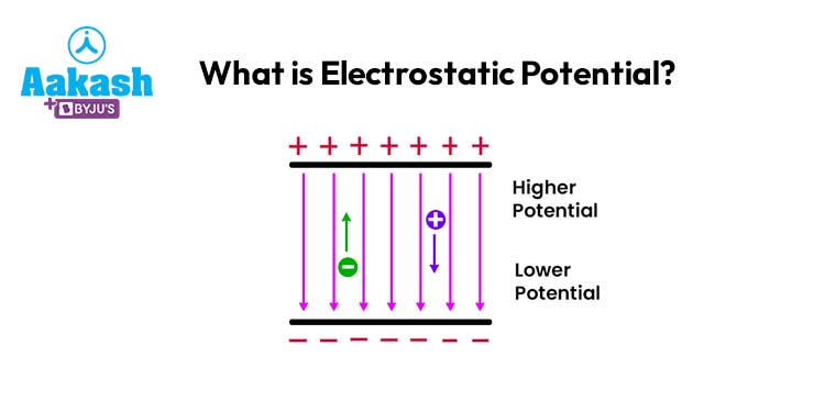 What is Electrostatic Potential: Definition, Significance and Implication