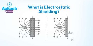 What is Electrostatic Shielding: Definition, Applications & Key Features