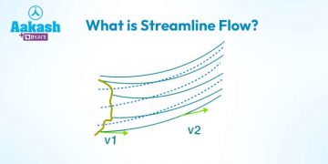 What is Streamline Flow: Definition, Characteristics & FAQs